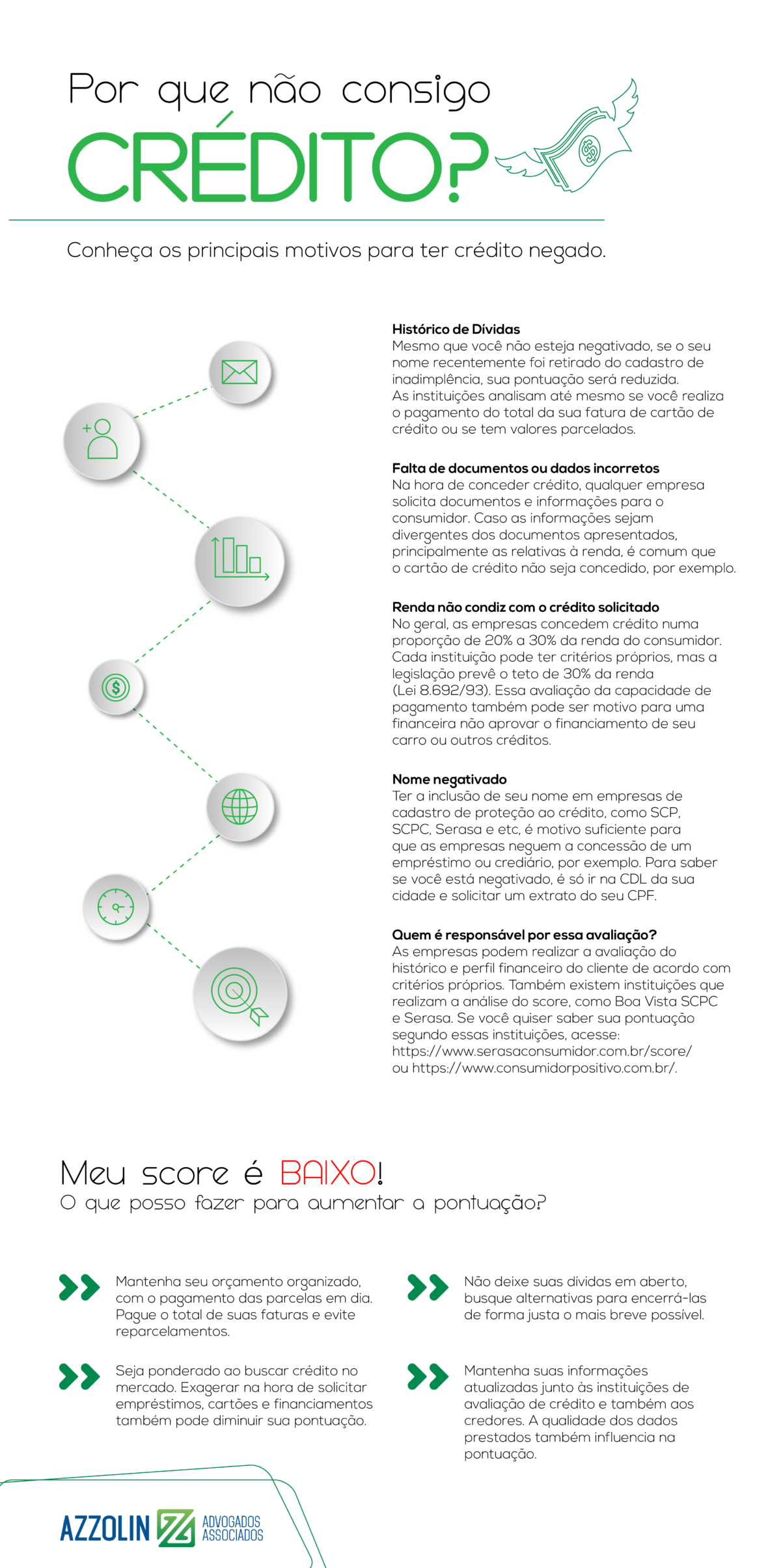 Por que não consigo crédito? Conheça os motivos mais frequentes para ... Por que não consigo crédito? Conheça os motivos mais frequentes para ...